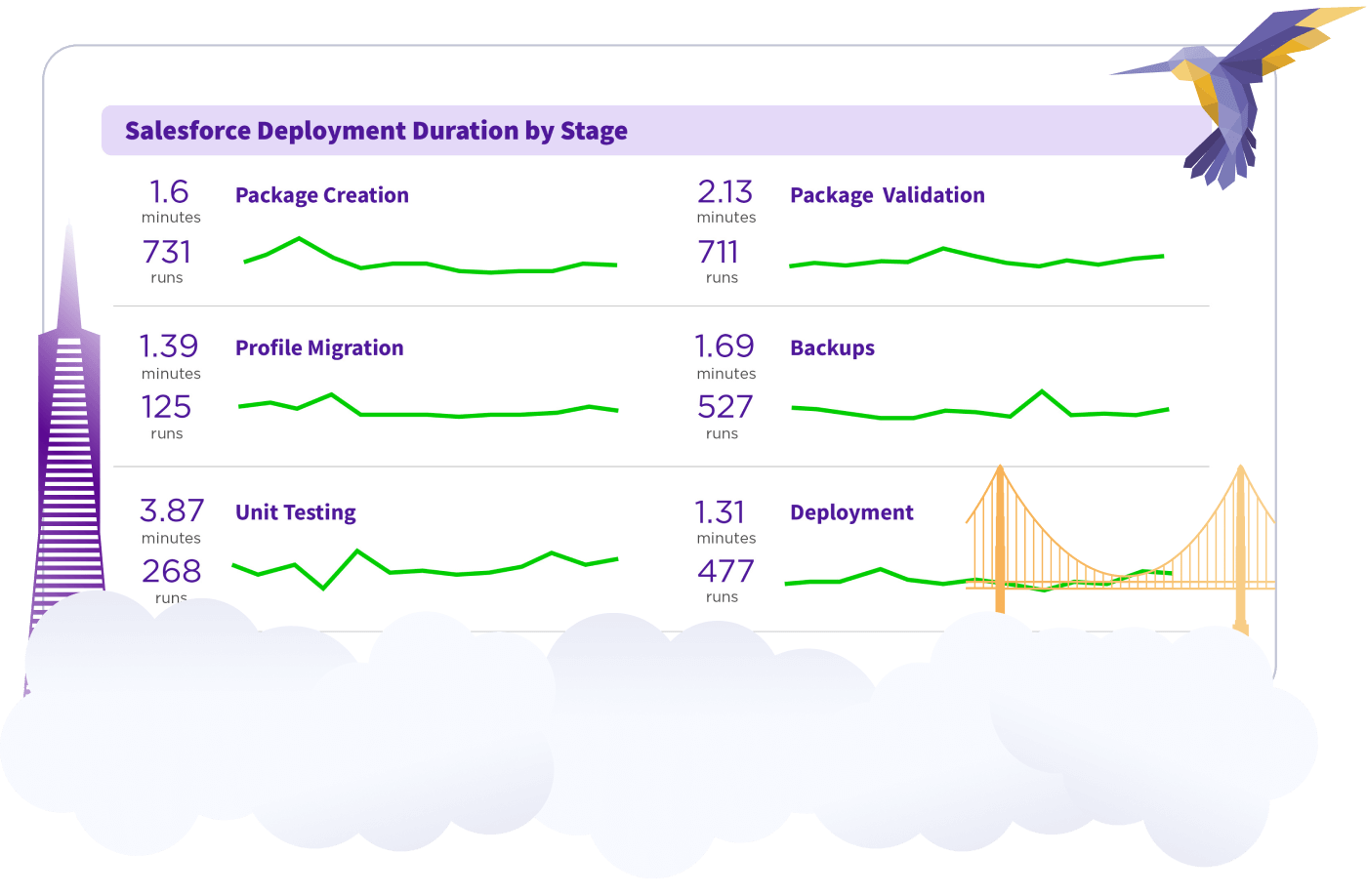 Dreamforce 2024 | Meet Opsera