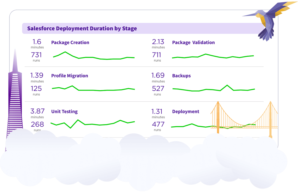 Dreamforce 2024 | Meet Opsera