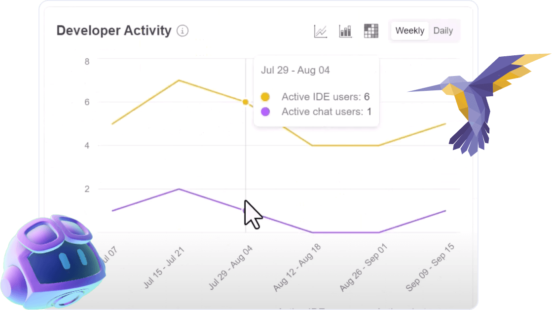 GitHub Copilot Metrics: 14-Day Free Trial | Opsera