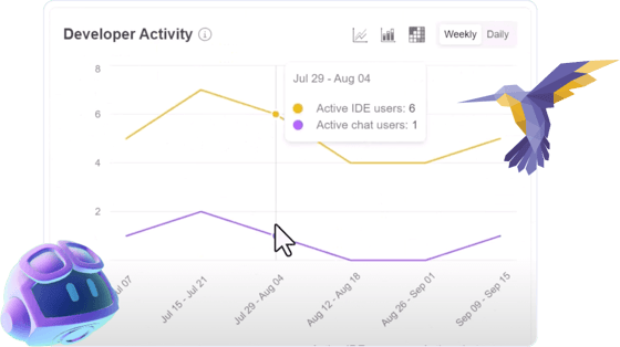 Github Copilot Metrics 14 Day Free Trial Opsera